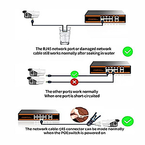 Unmanaged 8 Port Gigabit PoE+ Switch with 2 Gigabit Uplink,802.3af/at Compliant,150W Built-in Power, Metal Plug and Play