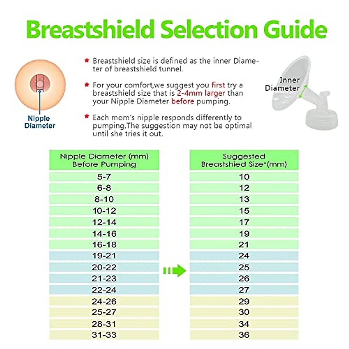 Belmikal BreastPump Parts Compatible with Spectra S1 Spectra S2 Motif luna Ameda mya Inc 14mm Flange Valve Tube Backflow Protector Not Original Spectra Accessories Replace Spectra Pump Replacement Kit