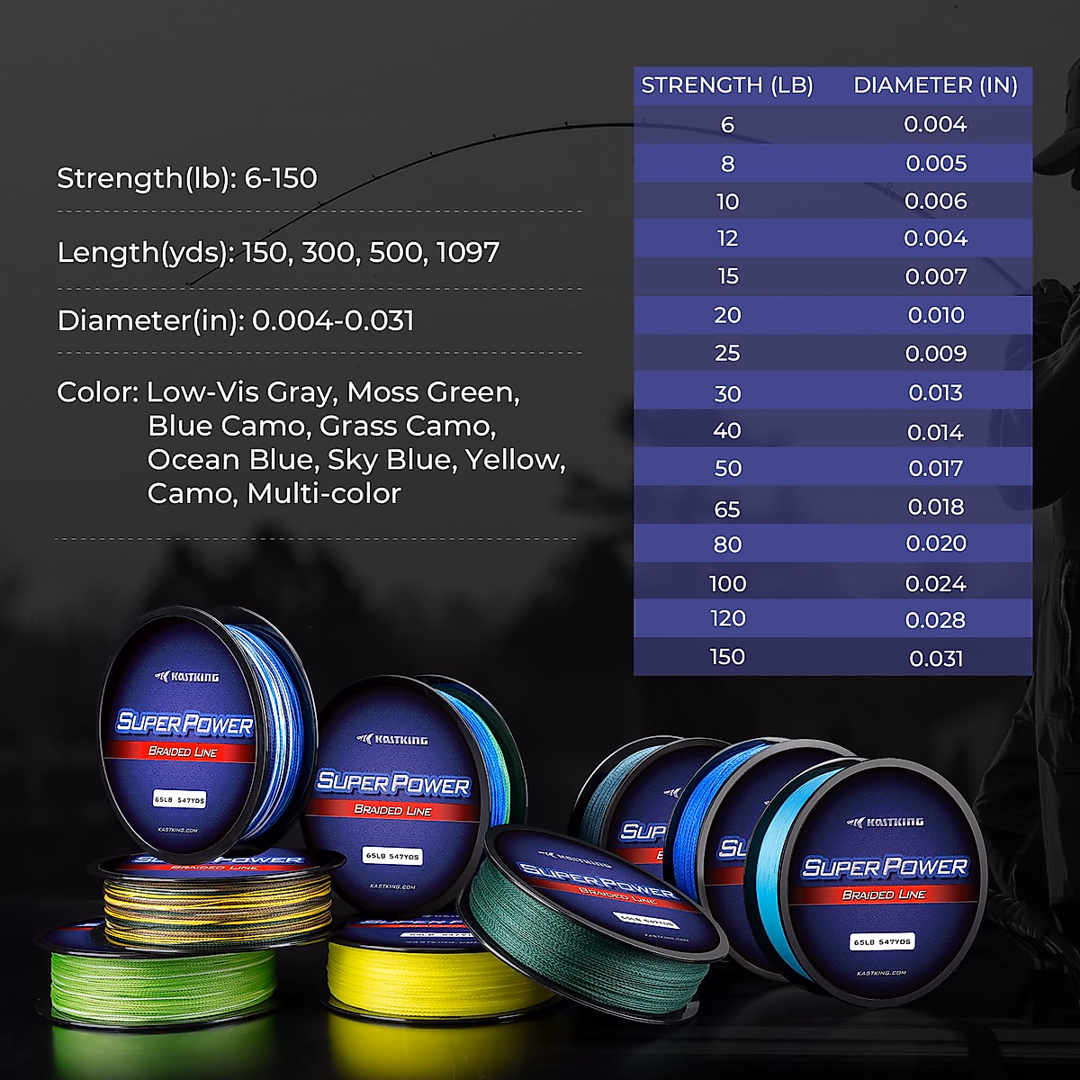 KastKing Superpower Braided Fishing Line,Low-Vis Gray,40 LB,327 Yds