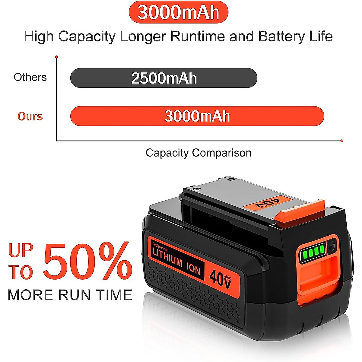 40 Volt 3.0Ah LBX2040 Replacement Battery for Black and Decker 40V Battery Compatible with Black and Decker Lithium Battery LBX2040 LBXR36 LBXR2036 LST540 LCS1240 LBX1540 LST136W Power Tools(Yellow)