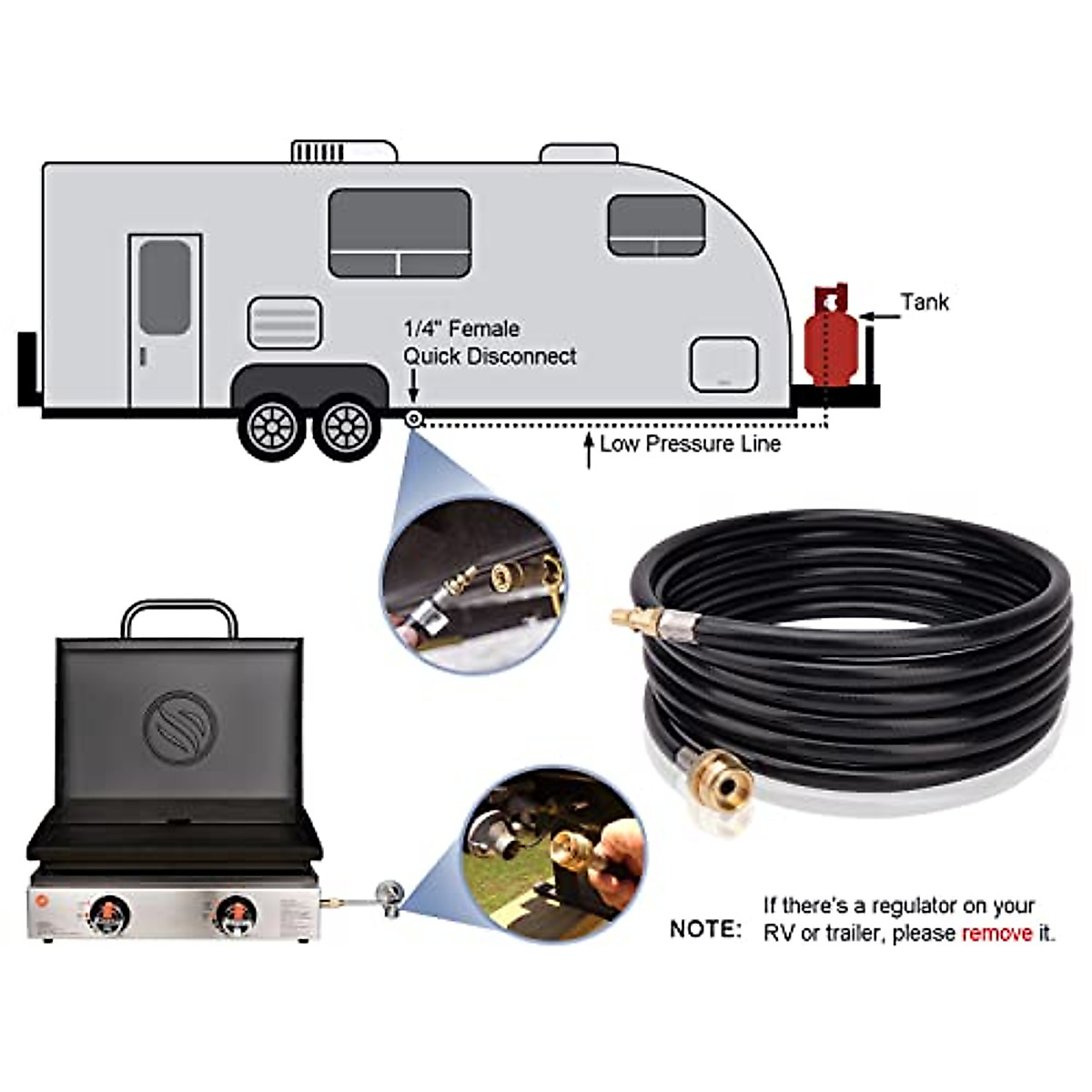 JOHAHTANG Rv Propane Quick Connect Hose for Grill 15FT Quick Connect Propane Hose Replacement for 1 LB Throwaway Bottle Connects 1 LB Portable Appliance to RV - 1/4 Full Flow Quick-Connect Male Plug