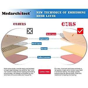 Medarchitect Suture Practice Complete Kit (30 Pieces) for Medical Student Suture Training, Include Upgrade Suture Pad with 14 Pre-Cut Wounds, Suture Tools, Suture Thread & Needle