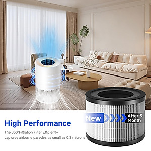 Horserdy AP-S0610L Replacement Filter Compatible with MOOKA AP-S0610L Purifier, 3-in-1 H13 True HEPA Filter, 2 Pack