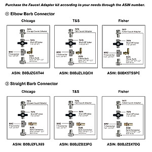 Faucet Adapter T&S installation kit, 7976KIT