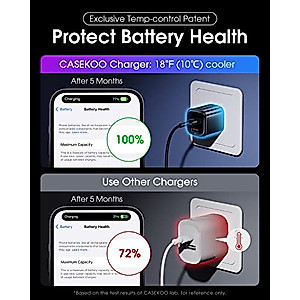 [Fastest & Safest Charging] [Apple Certified Pi Chip] Original iPhone Charger Dual Port 30W GaN III Charger Block, CASEKOO USB C Wall Charger for iPhone 14/14 Pro/14 Pro Max/14 Plus/13 and More,Black