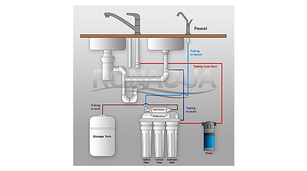 Boost Your RO System - 50 GPD Pump & Transformer