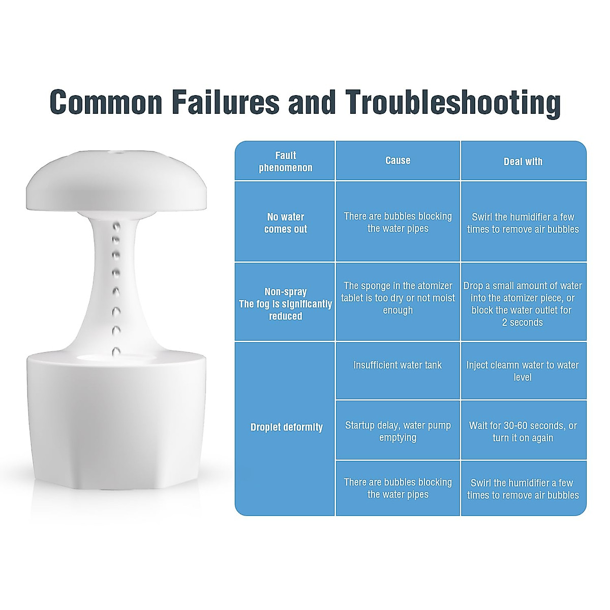 RooXchowla Humidifiers for Bedroom, Anti Gravity Humidifier, Water Drop Humidifier with Night Light,Rain Cloud Humidifierhigh-capacity Silent humidifier for Bedroom/Baby Nursery/Bathroom/Living Room.