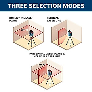 Bosch GLL2-20 65ft Self-Leveling 360 Degree Horizontal Cross Line Laser Level with Mount and Carrying Pouch,Blue