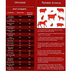 Veterinus Derma GeL® Tube 100mL - 3.4 fl.oz. x 5 Tubes (PRO-Pack $25 Saving)