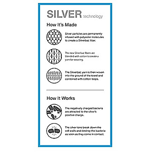 Martex Purity Towel Set, Bath Washcloths, White 12