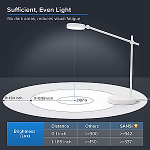 SANSI LED Desk Lamps for Office, Eye-caring No Blue Light Touch Control Desk Lamp with 6 Brightness Levels, 4 Modes with Memory Function, 10W 950 Lumens Modern Table Lamp for Home Reading, White