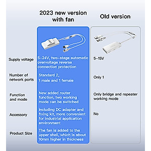 Vonets WiFi Extender 2023 Release AC1200 2.4GHz/5GHz Dual Band WiFi Bridge/WiFi to Ethernet/Broader Coverage Than Ever with 1 RJ45 (10/100Mbps) USB/DC Powered for DVR/IP Camera/WiFi Repeater with Fan