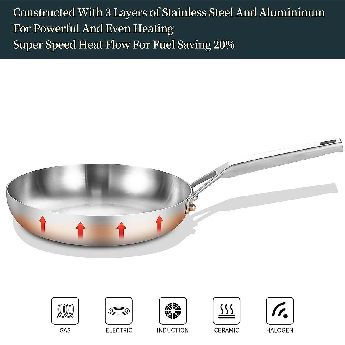 Yeksum Tri-Ply Stainless Steel Frying Pan Set, 8 Inch and 10Inch, Skillet set, Durable, Cooking Pan 8" 10", Induction Ready Egg Pan, Compatible with All Cooktops Up to 600℉