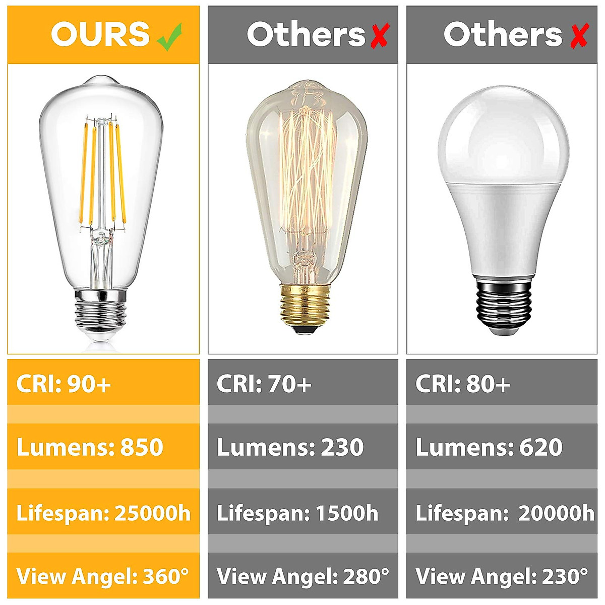 Lakumu 12-Pack Dimmable Vintage LED Edison Bulbs Equivalent 60W Incandescent, 7W Warm White 2700K ST58 Antique LED Filament Bulbs with E26 Medium Base, Super Brightness 850LM, Clear Glass