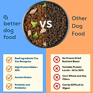 A Better Dog Food | Chicken Dry Dog Food | Raw You Can See | High Protein Kibble + Freeze Dried Raw Dog Food
