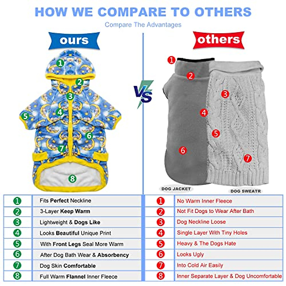 LovinPet Hoodies for Extra Large Dogs - Easy Wearing Cold Winter Dog Coats, Skin-Friendly Flannel Fabric Clothes for Dog, Dreamy Bear Prints Dog Clothes, Warm Dog Clothes for Large Dogs Breed,Large