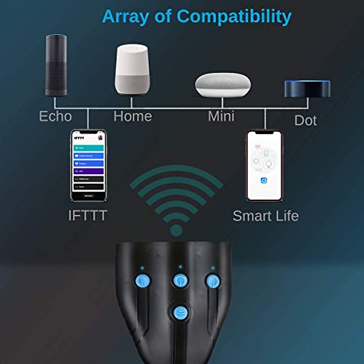 AlphaWorks Smart Plug Outlet Compatible with Alexa Amazon Echo and Google Assistant WiFi Wireless Remote/Voice Control Timer No Hub Required 3 AC Outlets 110V 15A 1875W Rated