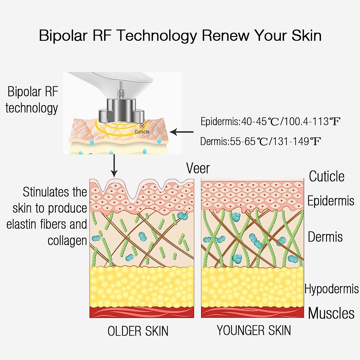 Radio Frequency Machine Professional 25 Watts Face RF Increase Collagen Firm Skin Wrinkle Reducing