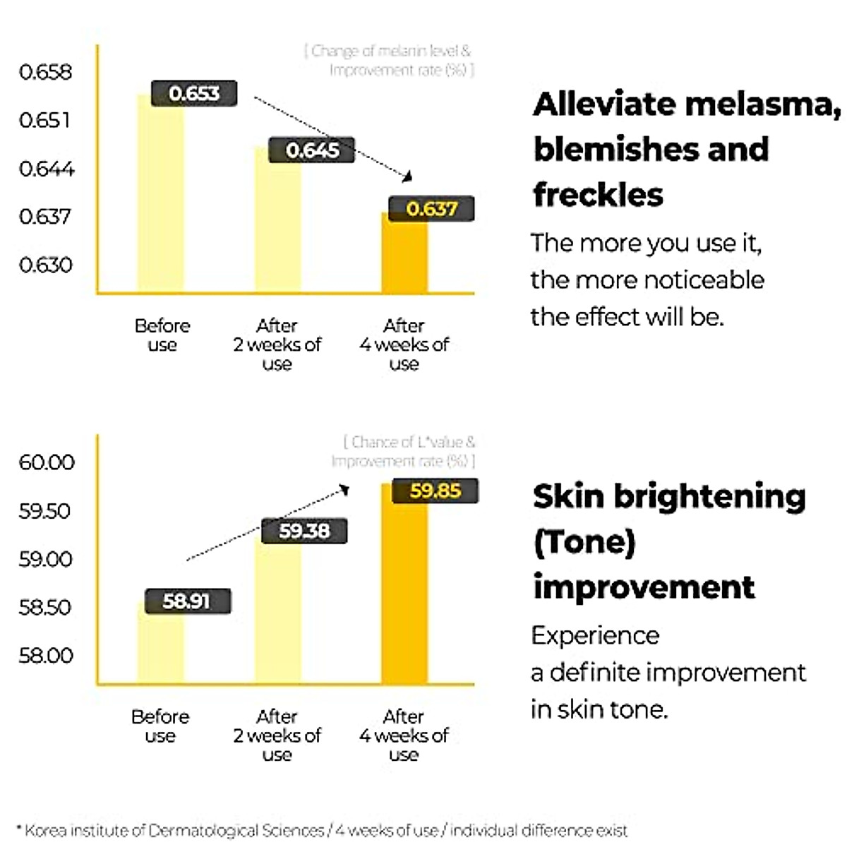 SOME BY MI 2022 Version Yuja Niacin 30 Days Blemish Care Serum - 1.69Oz, 50ml - Discontinued from 2023
