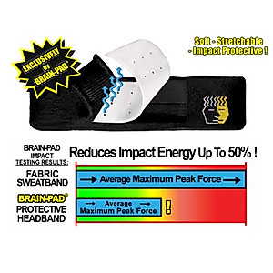 Brain-Pad Protective Headband (White)