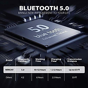 Men's Gifts Beanie with Bluetooth and LED - Christmas Stocking Stuffers Men Women 2 in 1 Rechargeable Winter Beanie V5.0 Bluetooth Hat Lighted Beanie Cap Flashlight Hat for Camping Running Fishing