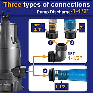 WASSERMANN 1/2HP Water Pump,3500GPH Submersible Thermoplastic Utility Pump with 10 FT Power Cord,Electric Portable Transfer Clean/Dirty Sump Pump for Swimming Pool Tubs Garden Ponds Draining