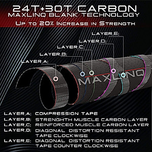 Maxcatch Women's Elegant Pink Fly Fishing Rod: 2/5-weight with Rod Tube (Elegant 9' 5wt 8sec Rod)