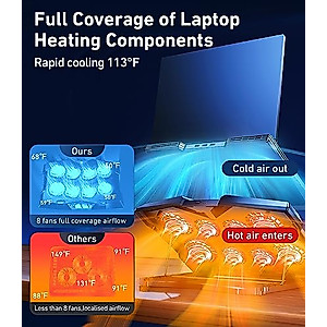ATKTTOP Laptop Cooling Pad with 8 Quiet [Industrial Grade High RPM] Fans, Laptop Cooler for 12-17 Inch Laptop, Portable USB Powered Gaming Laptop Cooling Pad, Laptop Stand with Fan Switch Control