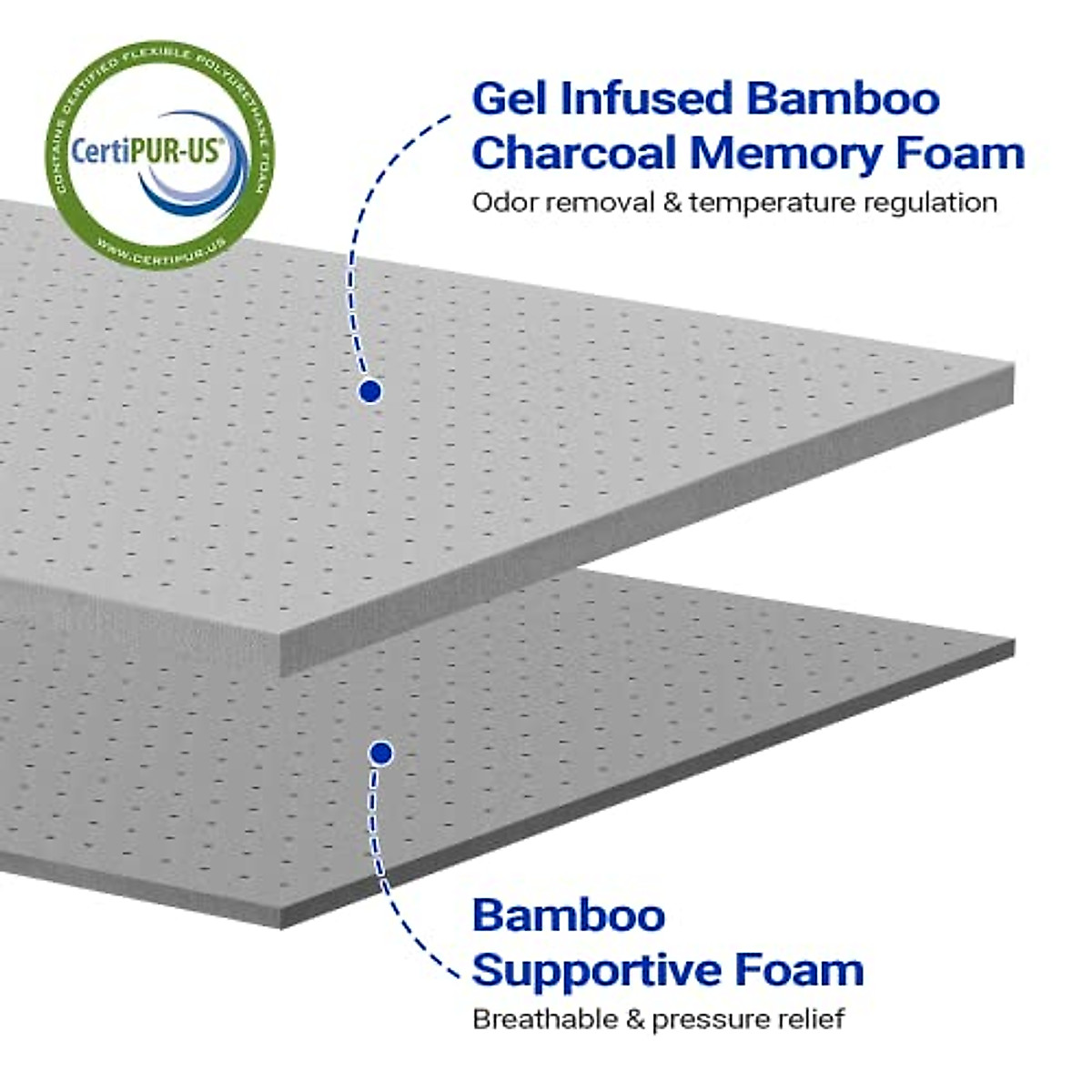 Maxzzz 4 Inch Mattress Topper Queen Size, Medium Firm Memory Foam Bed Mattress Topper, Ventilated Mattress Pad CertiPUR-US Certified Plush