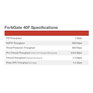 FortiGate-40F Network Security Appliance Plus 3 Year FortiGuard Unified Threat Protection (UTP) and FortiCare Premium (FG-40F-BDL-950-36)