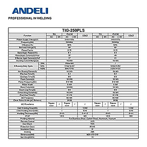 ANDELI 110V/220V 200AMP Aluminum Tig Welder, AC/DC Tig Welder With Pulse Cold Welding Machine TIG-250PLS AC DC (Al SUIT)