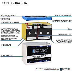 Mighty Max Battery Mighty Max Battery ML75-12LI - 12 Volt 75 AH Deep Cycle Lithium Iron Phosphate (LiFePO4) Rechargeable and Maintenance Free Battery