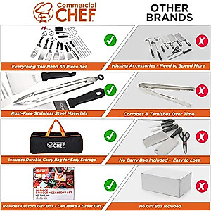 Commercial Chef Blackstone Griddle Accessories Kit - Flat Top Grill Accessories - Griddle Tools Utensils - for Breakfast Hibachi and Weber Griddle - with Chef Spatula Set and Cleaning Kit - 36 PCS