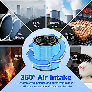 AP0601 Replacement Filter Compatible with AIRTOK AP0601 Air Purifier, 4-in-1 H13 True HEPA Filter, Part # AP0601-RF, 2 Pack