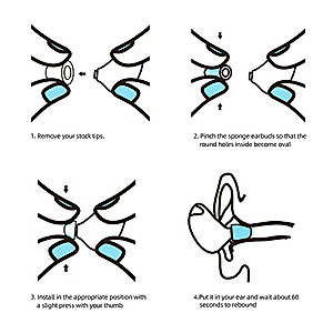 3 Pairs Memory Foam Ear Tips for Samsung Galaxy Buds 2 Pro, Super Comfort & Anti-Slip Replacement Ear Tips, No Silicone Eartips Pain, with Storage Box and Fit in The Charging Case, Black | S M L