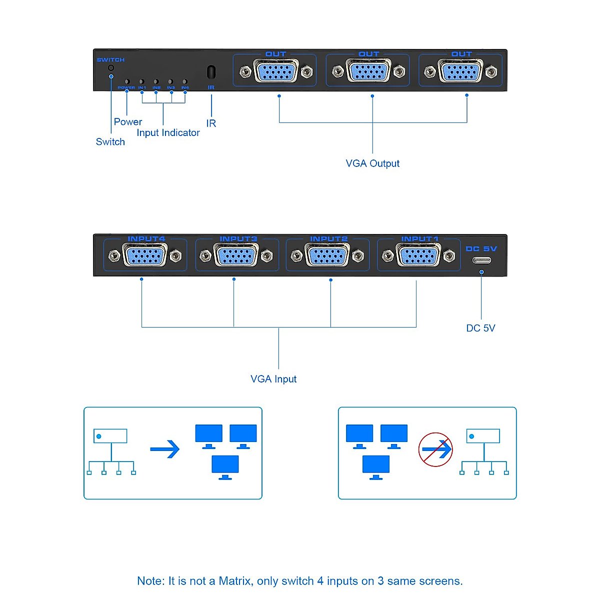 VGA Splitter 4 in 3 out: 4 Port Powered VGA Switch 4 PC to 3 Monitors/Projector with Remote, VGA Video Splitter Box Support 1920x1440 Resolution 200MHz Bandwidth for Screen Duplication