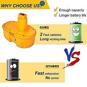 2 Pack Upgraded 4.0Ah DC9096 DC9098 Ni-Mh Replacement for Dewalt 18V Battery Compatible with Dewalt 18 Volt DC9099 DW9095 DW9096 DW9098 DE9038 DE9091 High Capacity 18 Volt Cordless Power Tools