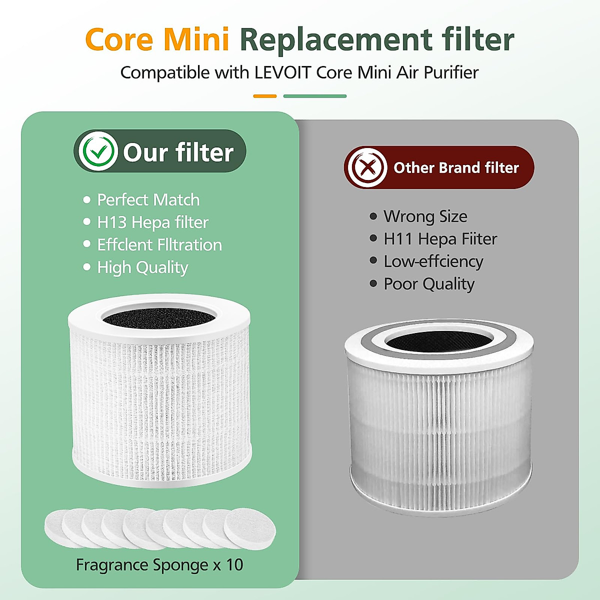 3 Pack Core Mini Replacement Filter Compatible With LEVOIT Core Mini Air Purifier, Core Mini-P 3-IN-1 H13 True Hepa Air Filter, Core Mini-RF Filter With 10 Pack Aroma Pads, White