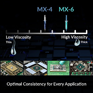 ARCTIC MX-6 (2 g) - Ultimate Performance Thermal Paste for CPU, Consoles, Graphics Cards, laptops, Very high Thermal Conductivity, Long Durability, Non-Conductive