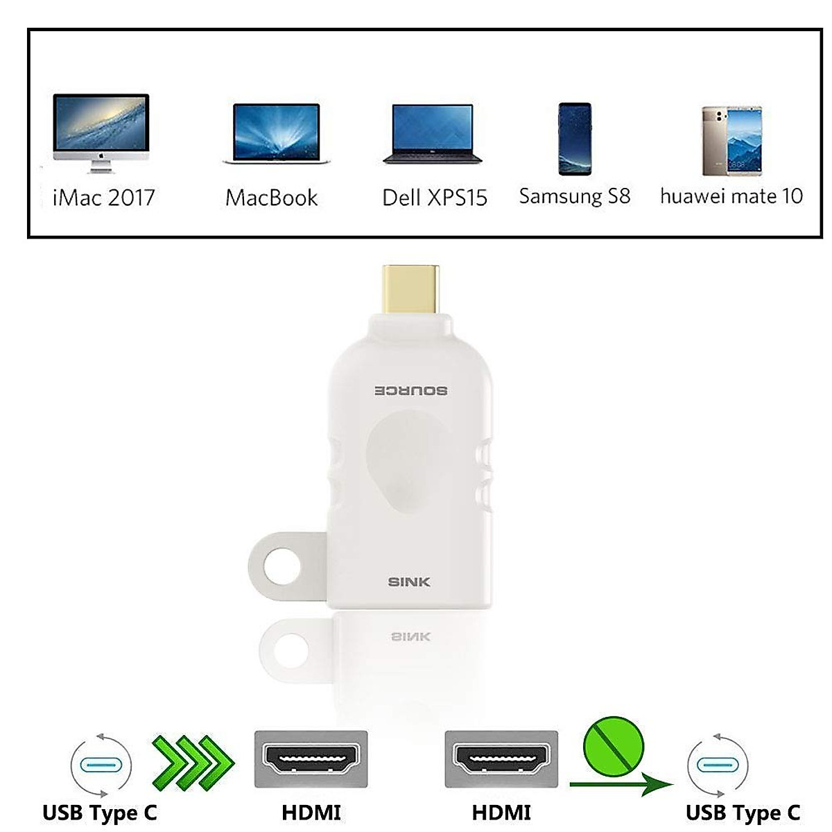 Universal HDMI Adapter Ring Kit with Security Loop-4K USB C, Displayport,Mini DP, Mini HDMI to HDMI Office Video Converter. Four Adapters with Key Security loop.Universal HDMI Adapter Kit, HDMI Ring