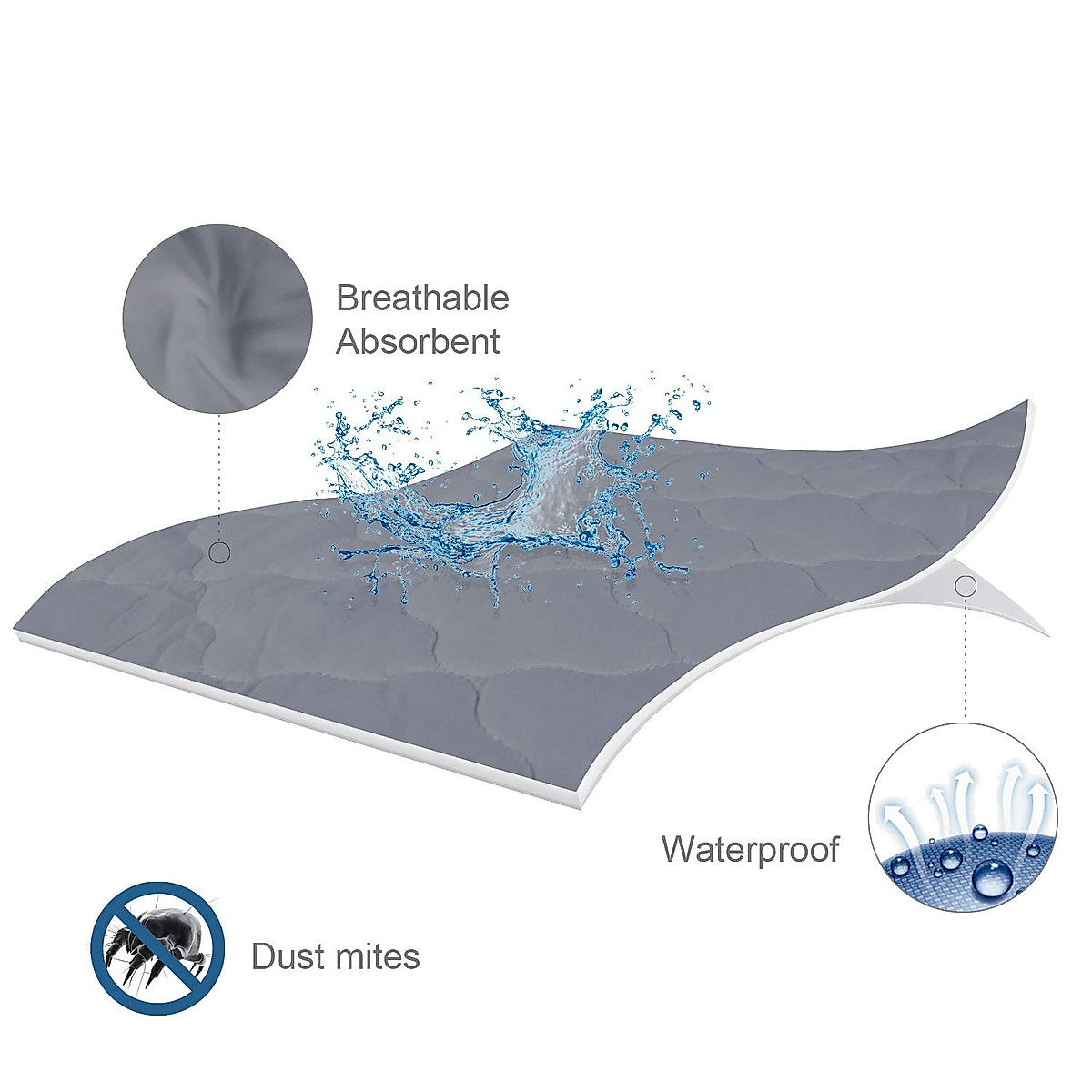 Pack n Play Mattress Protector Waterproof and Pack and Play Sheet Fitted