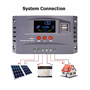 Solar Panel Controller, 10A MPPT Solar Controller Colourful Screen PV Photovoltaic Energy Controller 12V, Solar & Wind Power Inverters