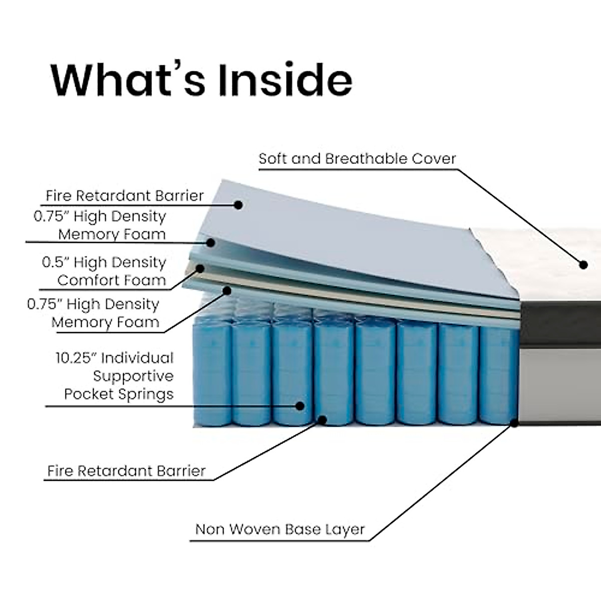 Flash Furniture Capri Comfortable Sleep 12 Inch CertiPUR-US Certified Memory Foam & Pocket Spring Mattress, Twin Mattress in a Box White