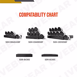 Wisenet SDC-89445BF/89447BF 5MP CCTV Surveillance Weatherproof Bullet Security Camera 82ft IR Distance Plastic Housing 3.6mm Lens 104° Wide Angle (Six Pack)