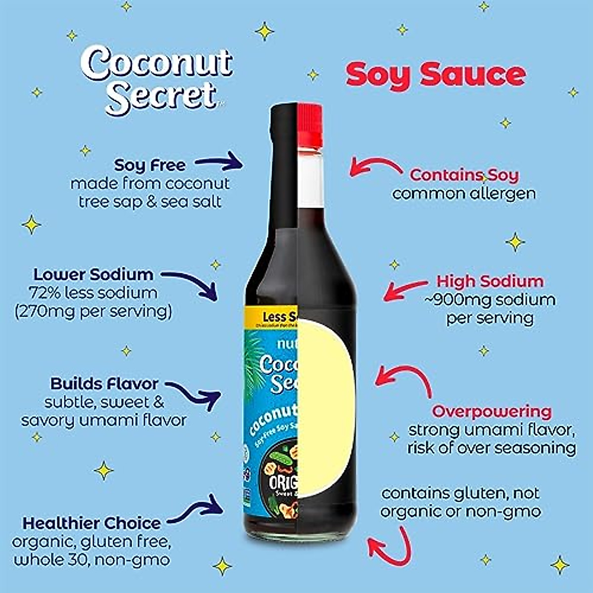 Coconut Secret, Organic Liquid Coconut Aminos, 8 fl oz (pack of 4), All-Purpose Seasoning Sauce & Marinade, Soy-Free Soy Sauce Alternative, Low Sodium, Low Glycemic, Vegan & Gluten Free Stir Fry Sauce