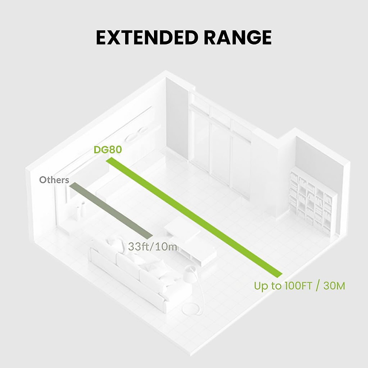 Avantree DG80 - USB Bluetooth 5.3 Adapter for PS5 & Gaming Consoles, Wireless Audio Transmitter Dongle, Compatible with Bluetooth Headphones or Earbuds with aptX-Adaptive or aptX Low Latency