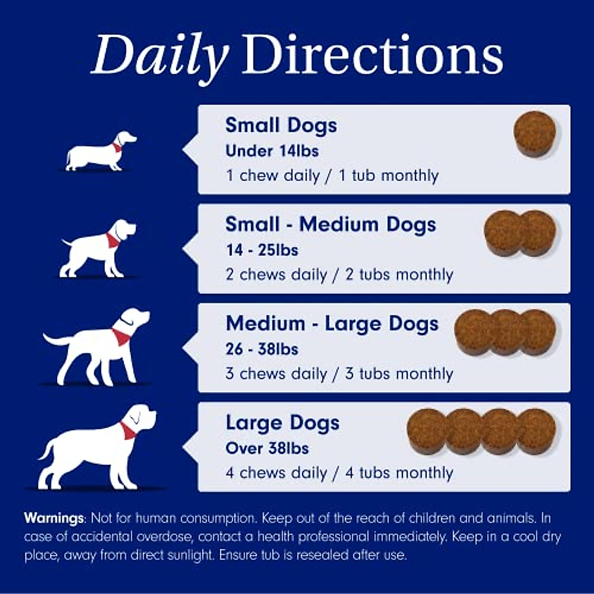 PetLab Co. Skin & Coat Chew - Optimize Scalp and Fur Condition with a Tasty Dog Chew, Packed with Beneficial Fatty Acids, Vitamins and Apple Cider Vinegar to Deliver Comfort and Support a Healthy Coat