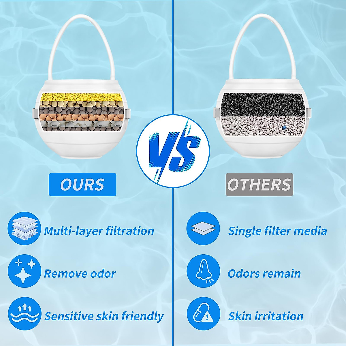 Bath Ball Filter-Bathtub Water Filter Removes Hundreds of Contaminants for Softer,Bathwater Purifier for Healthier Skin and Hair,BPA Free-2,500 Gallons of Filtration