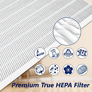 C545 Replacement Filter S for Winix S C545, B151, P150, 9300, 1712-0096-00, 4 True HEPA Filter + 8 Activated Carbon Filters