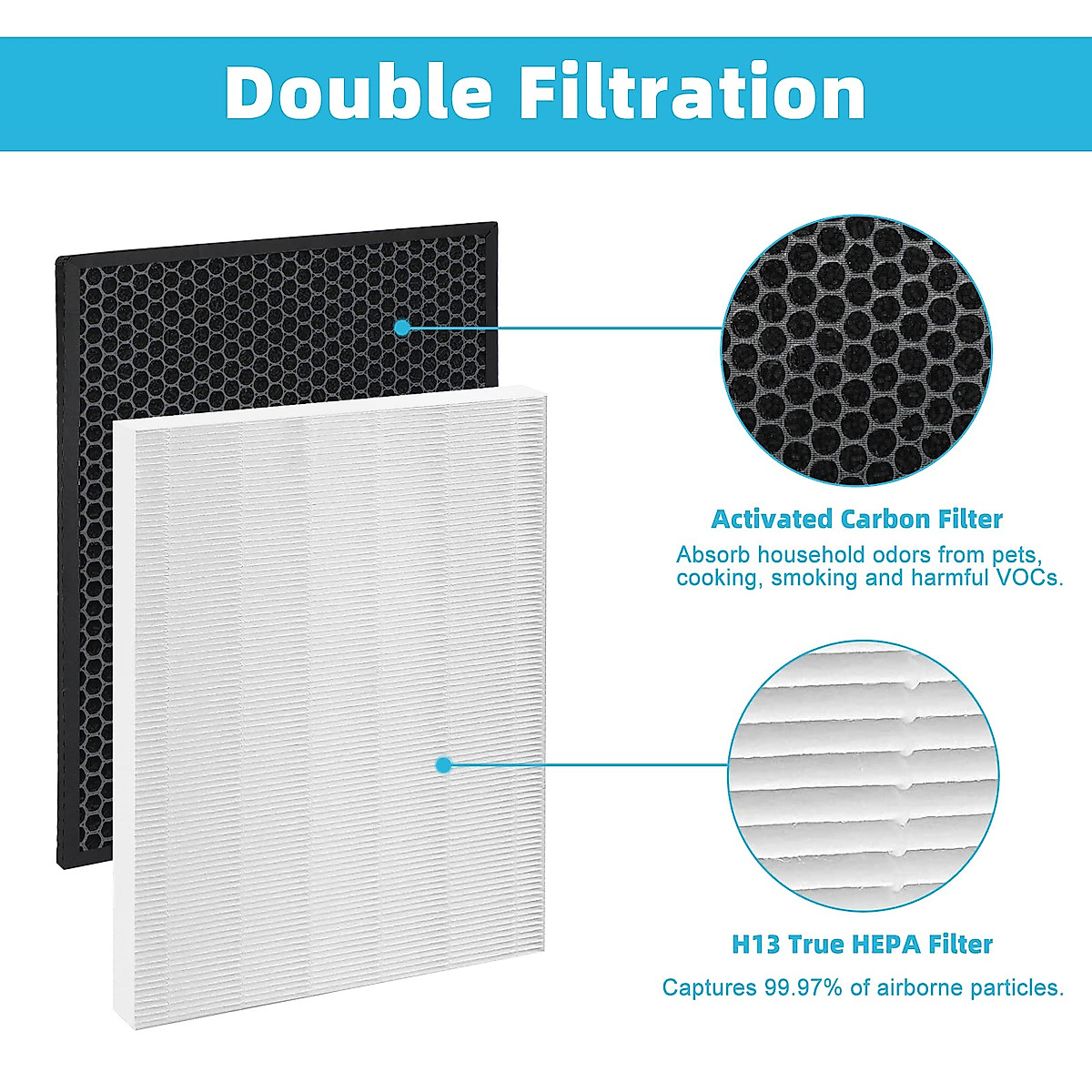 ThingRay HR900 Replacement Compatible with Winix HR900,H13 True HEPA & Activated Carbon